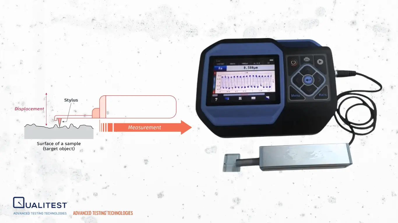 What Is a Profilometer? Types, Uses, and How They Measure Surface Roug ...